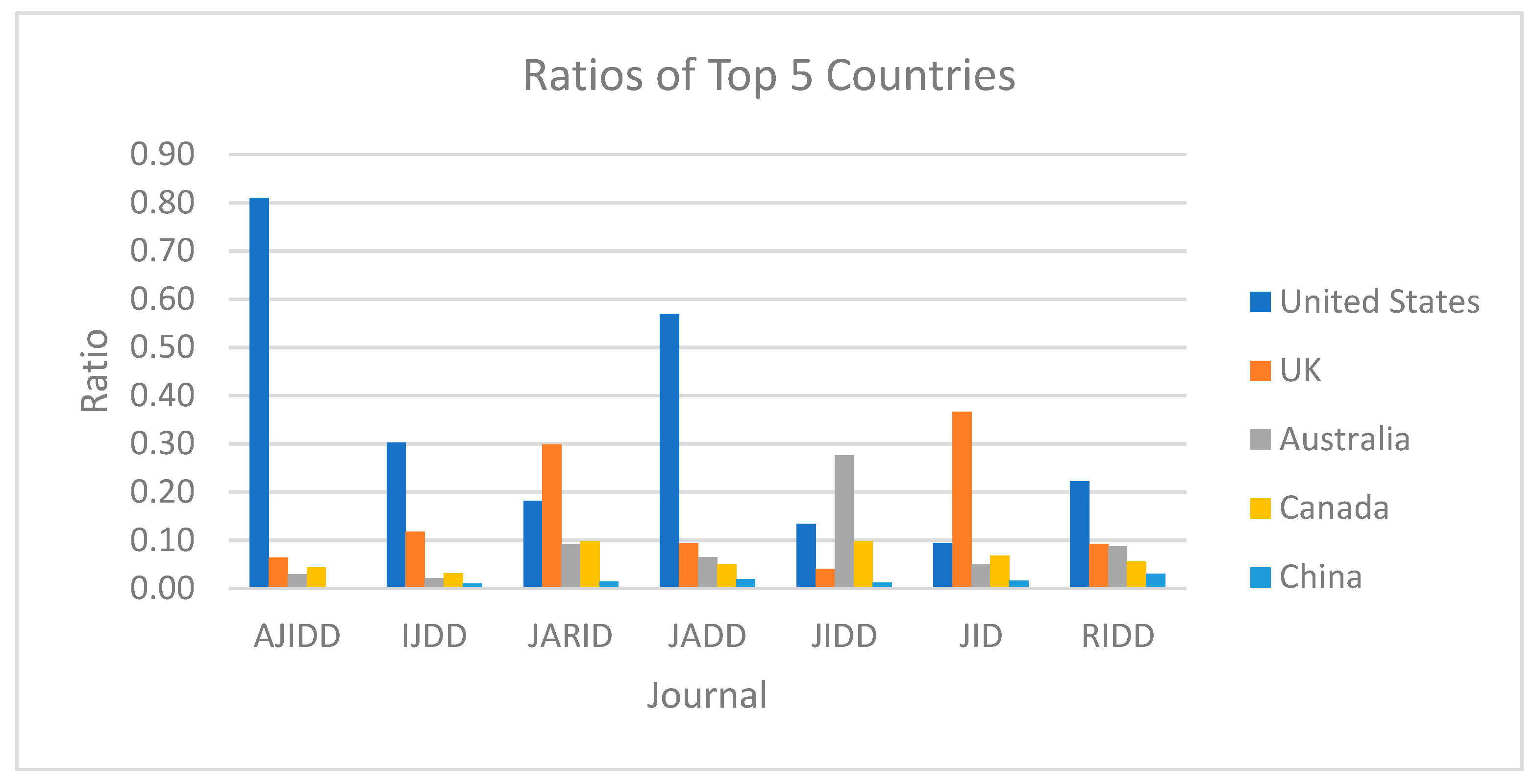 Disabilities | Free Full-Text | Parental Participation in Intellectual ...