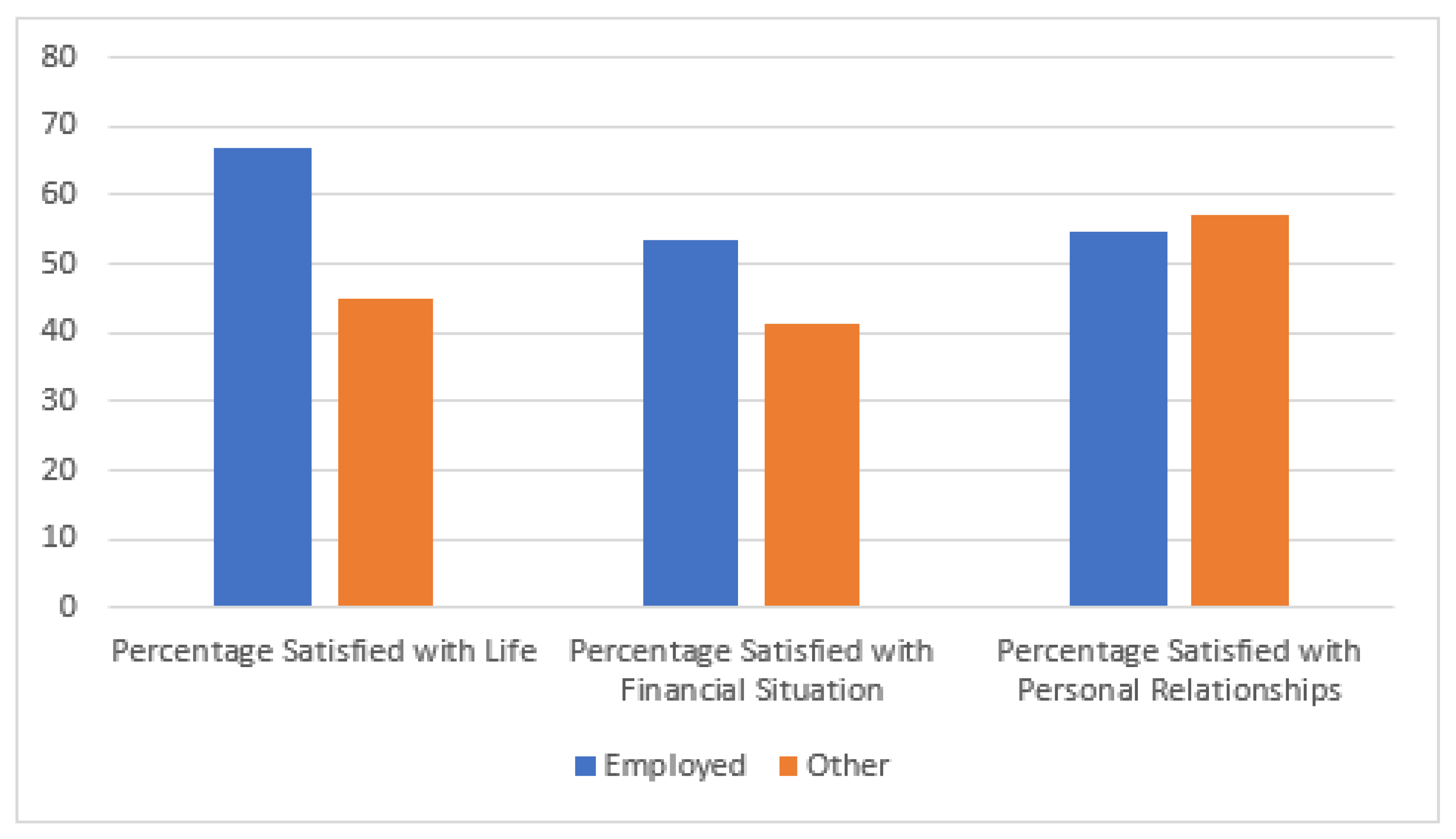 Disabilities | Free Full-Text | Personal Assistance Services in Ireland ...