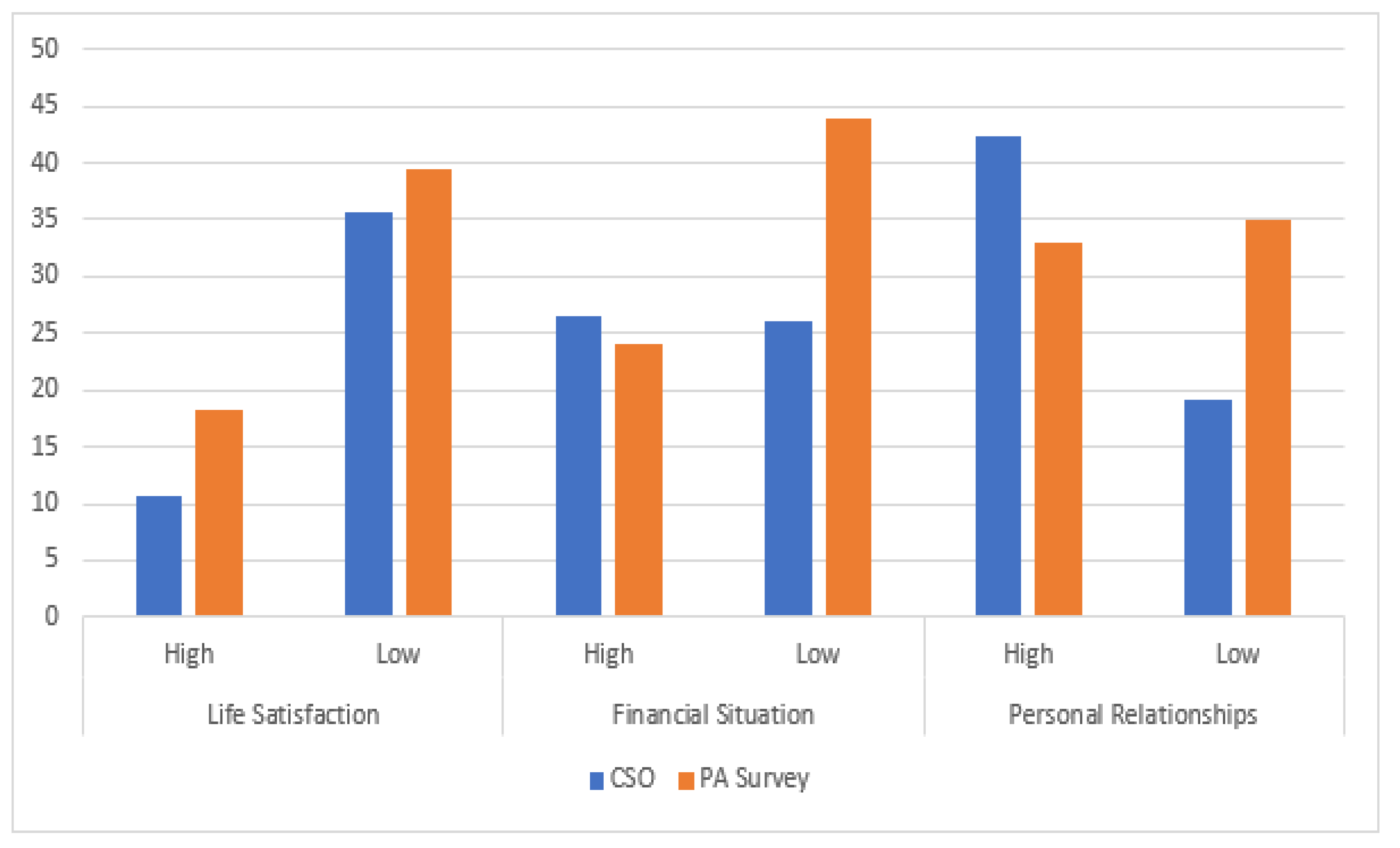Disabilities | Free Full-Text | Personal Assistance Services in Ireland ...