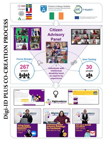 Disabilities | An Open Access Journal from MDPI