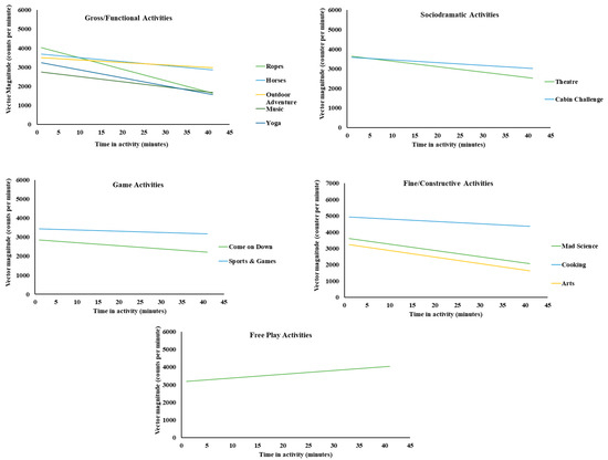 Disabilities | Free Full-Text | Physical Activity Levels during ...