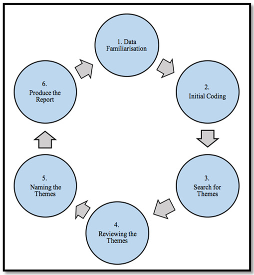 Supporting Autistic Pupils in Primary Schools in Ireland: Are Autism ...