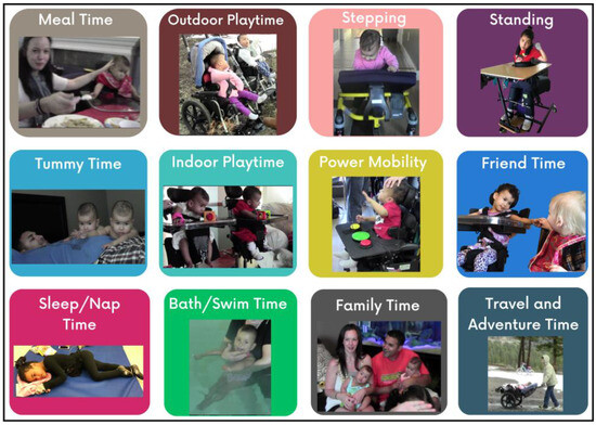 Power Mobility, Supported Standing and Stepping Device Use in the First ...