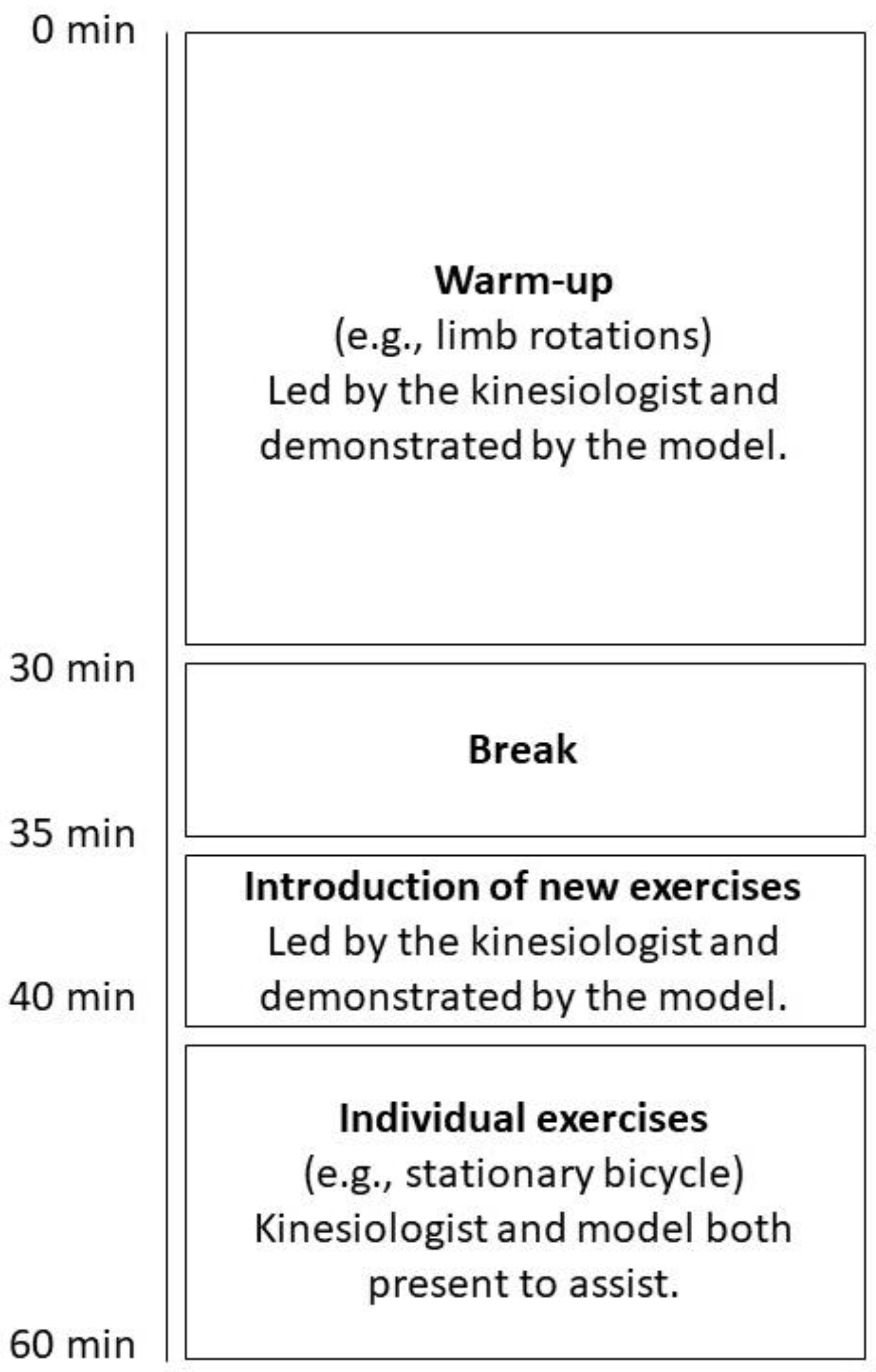 Examining Model Similarity for Exercise Self-Efficacy among Adults ...