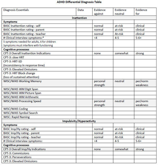 Disabilities | Free Full-Text | The Development of Ecologically ...