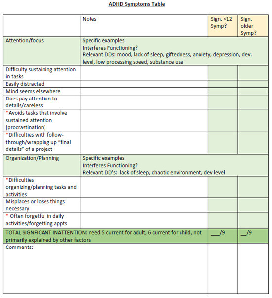 Disabilities | Free Full-Text | The Development of Ecologically ...