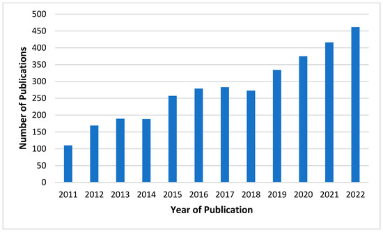 College Students with ADHD: A Selective Review of Qualitative Studies