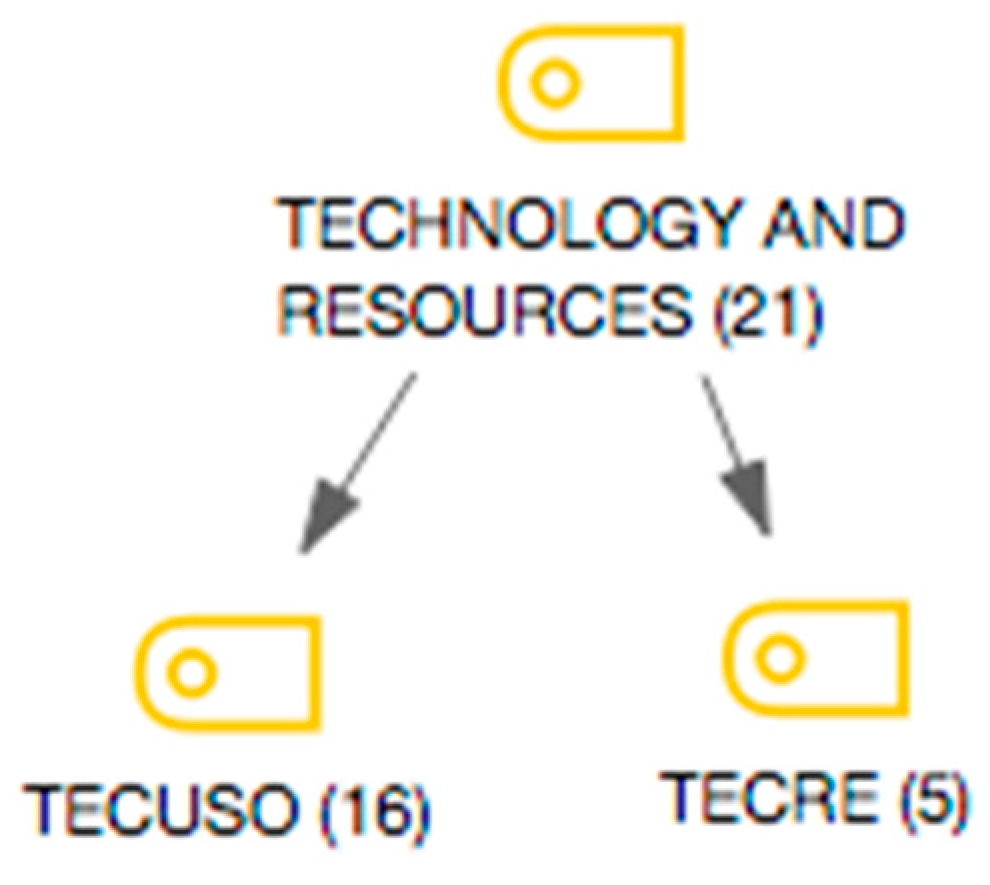 Qualitative Study to Identify the Training and Resource Needs of Secondary School Teachers in ...