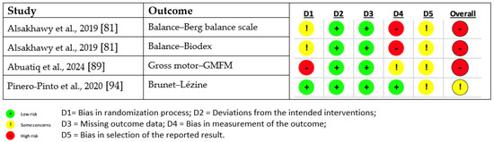 Occupational and Physical Therapy Interventions for Young Children with ...