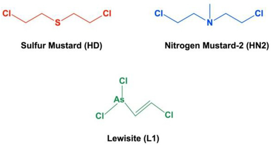 Toxicology of Blister Agents: Is Melatonin a Potential Therapeutic Option?