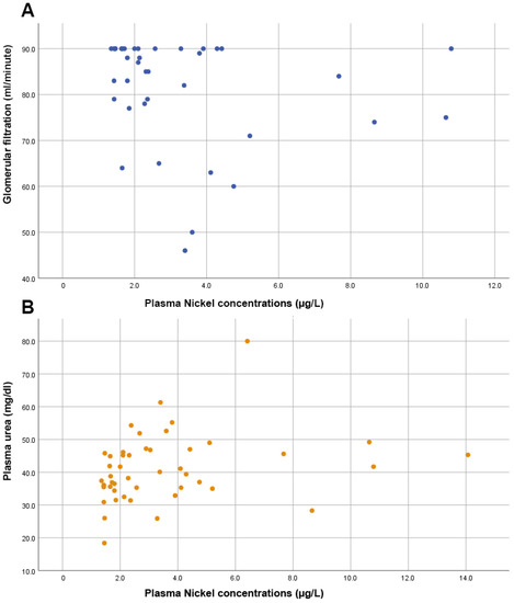 Diseases | An Open Access Journal from MDPI