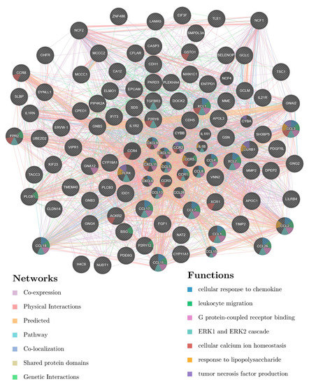 A Systems Biology Approach on the Regulatory Footprint of Human ...