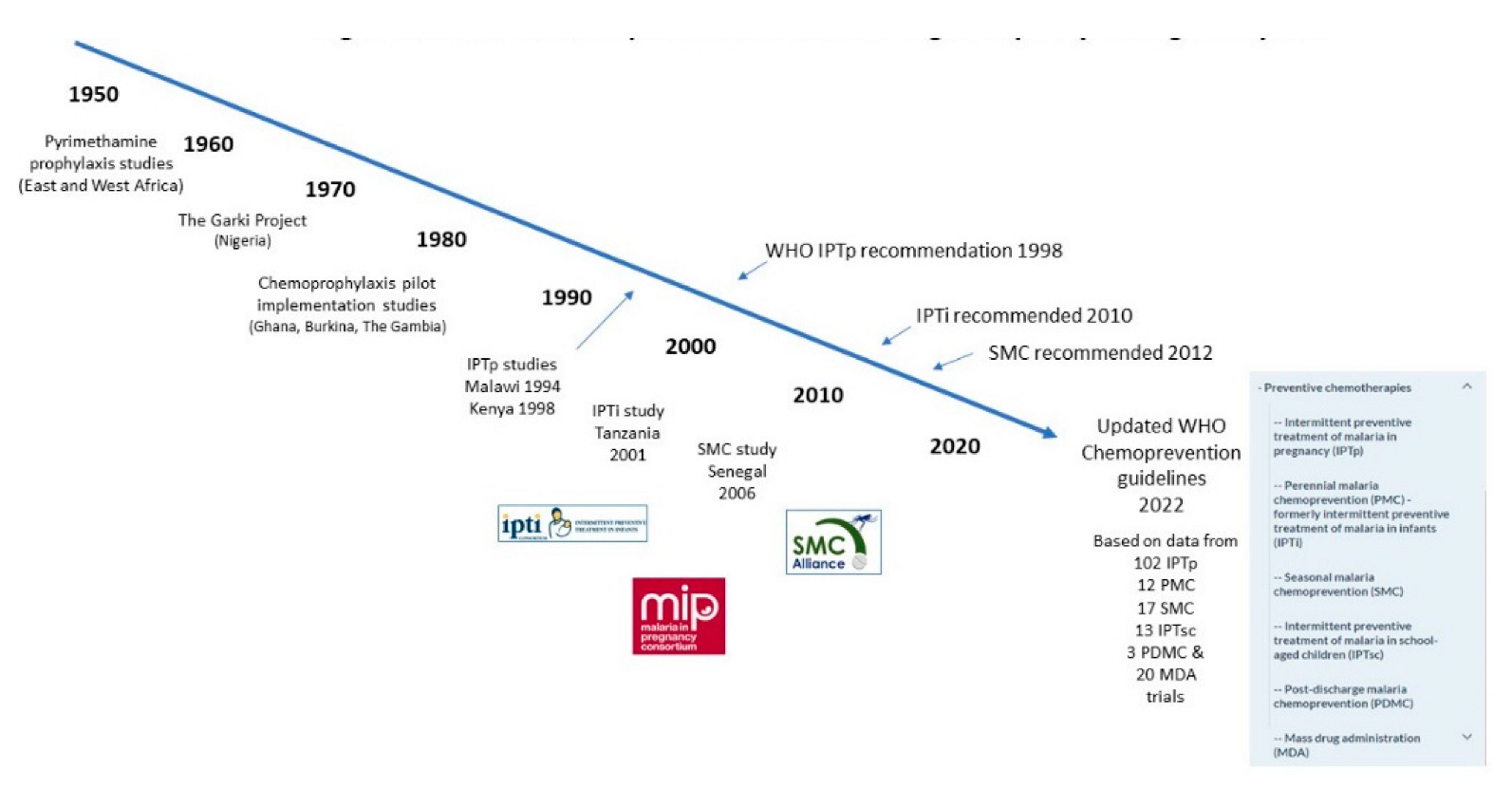 Diseases | Free Full-Text | Chemoprevention for the Populations of ...