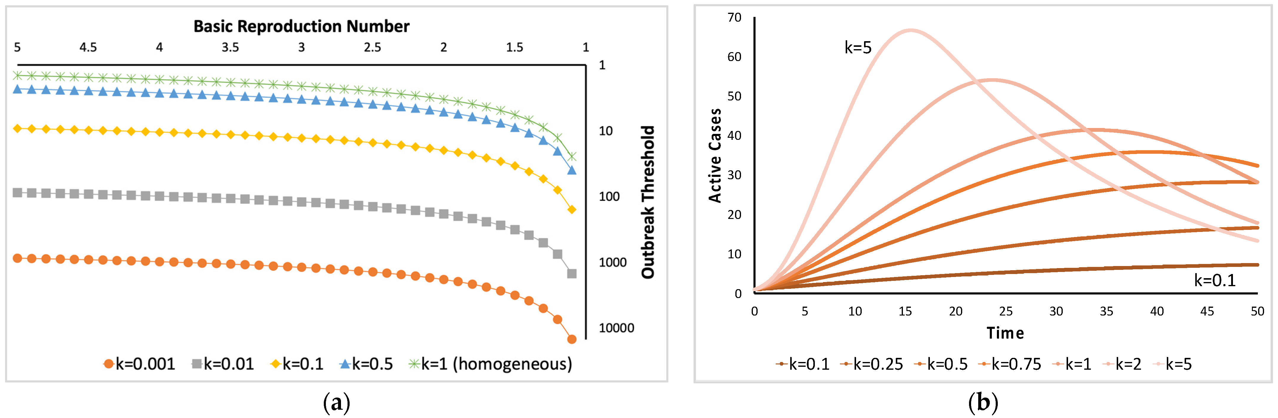 On Spatiotemporal Overdispersion and Macroparasite Accumulation in ...