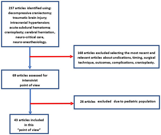 Decompressive Craniectomy in Severe Traumatic Brain Injury: The ...