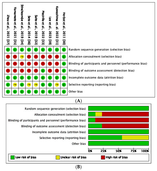 Diseases | Free Full-Text | Comparing Efficacy of Erlotinib and Bevacizumab Combination with ...