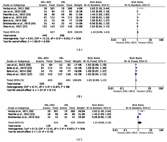 Diseases | Free Full-Text | Comparing Efficacy of Erlotinib and Bevacizumab Combination with ...