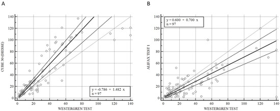 The Role of Erythrocyte Sedimentation Rate (ESR) in Myeloproliferative ...