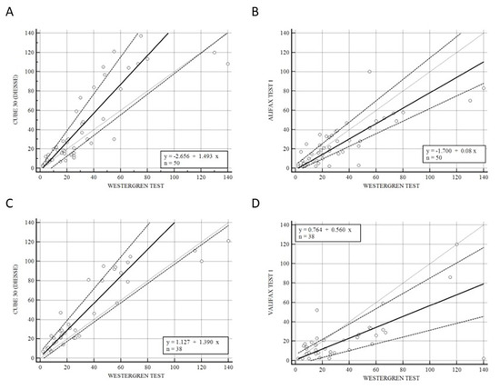 The Role of Erythrocyte Sedimentation Rate (ESR) in Myeloproliferative ...