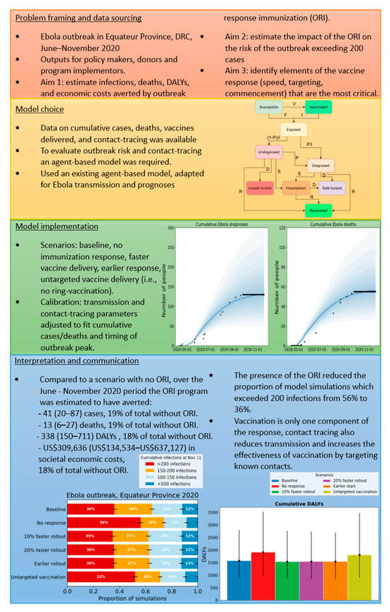 A Framework for Assessing the Impact of Outbreak Response Immunization ...