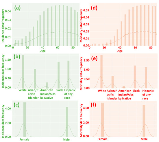 Machine Learning Model Construction and Testing: Anticipating Cancer ...