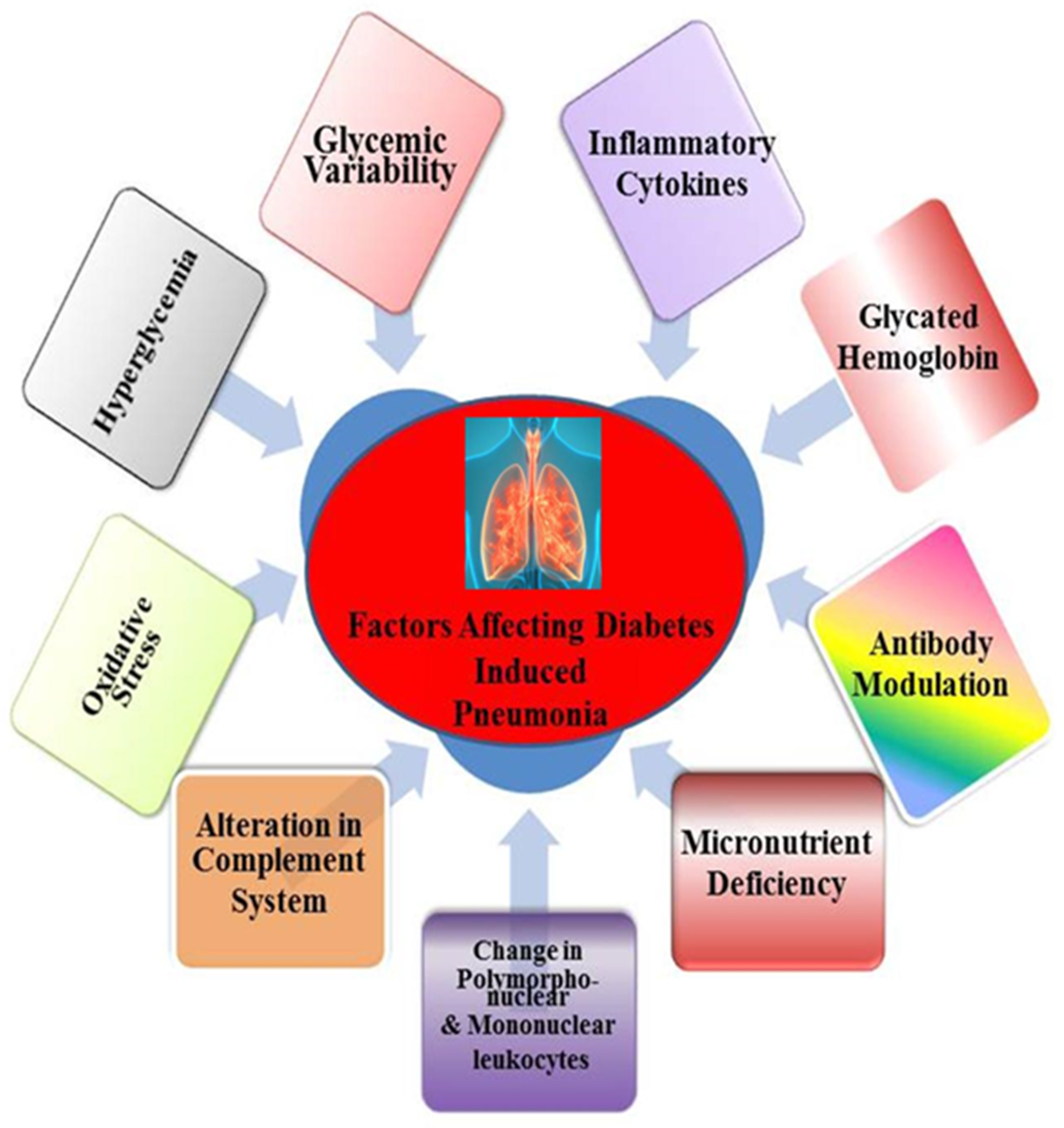 A Review on Risk Factors, Traditional Diagnostic Techniques, and ...
