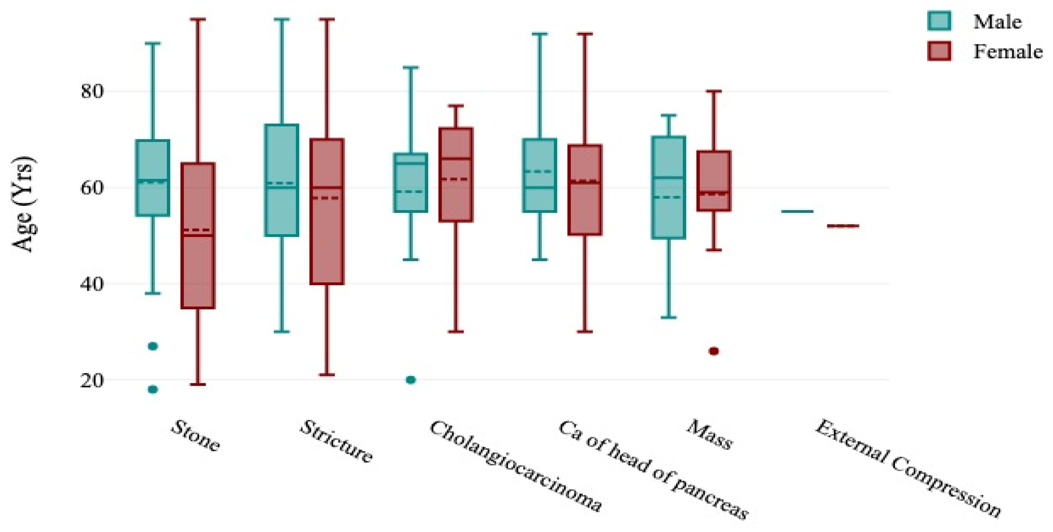 Demographic Profiles, Etiological Spectrum, and Anatomical Locations of ...