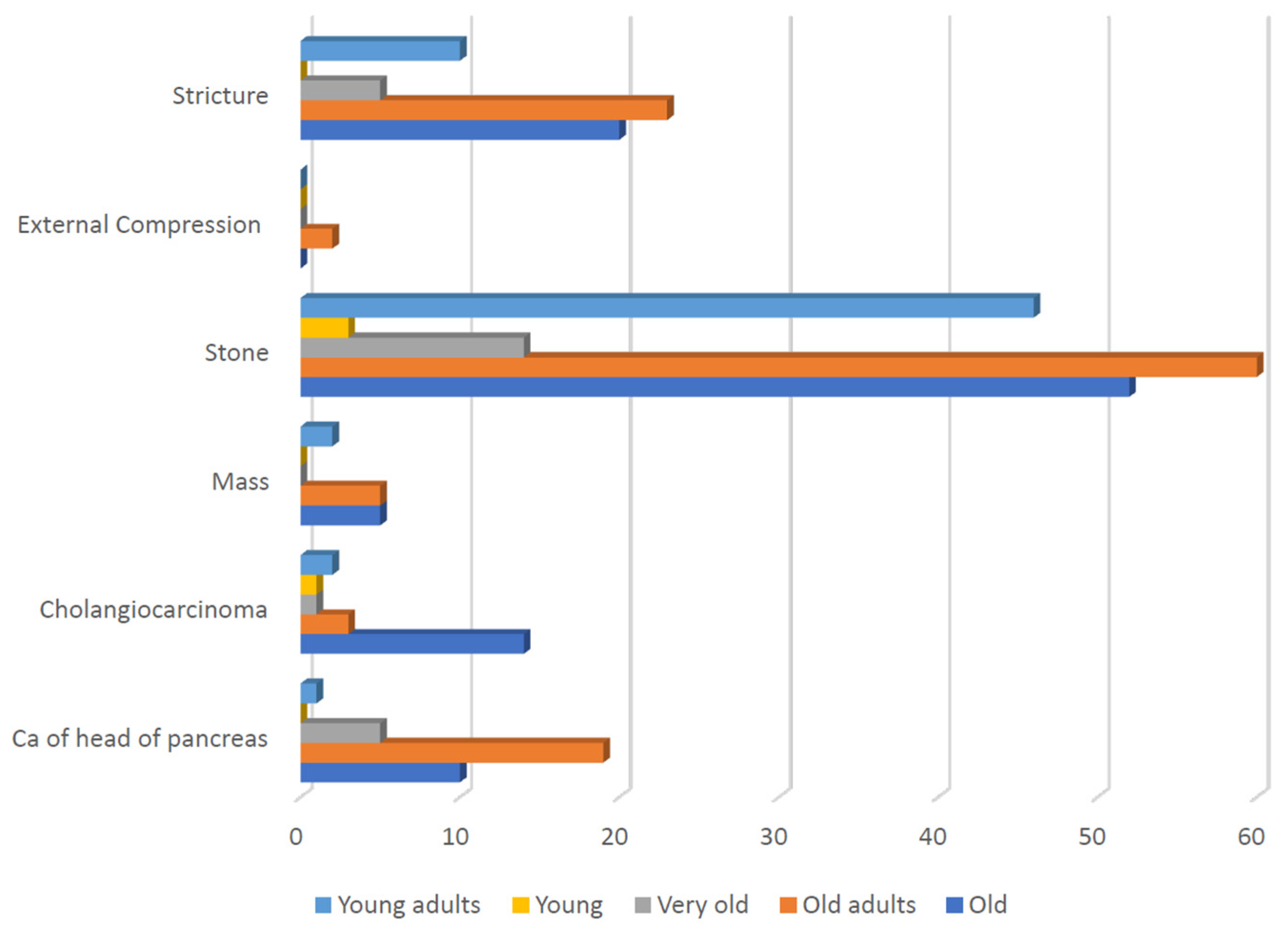 Demographic Profiles, Etiological Spectrum, and Anatomical Locations of ...