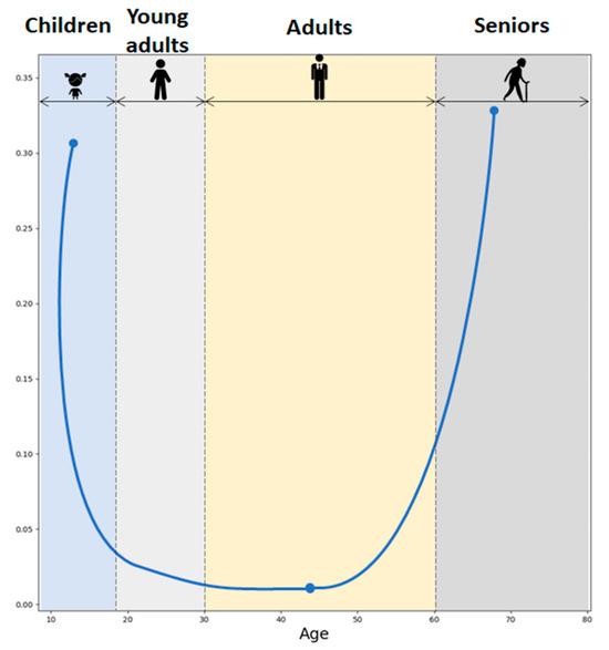 The Role of Cortisol and Dehydroepiandrosterone in Obesity, Pain, and Aging