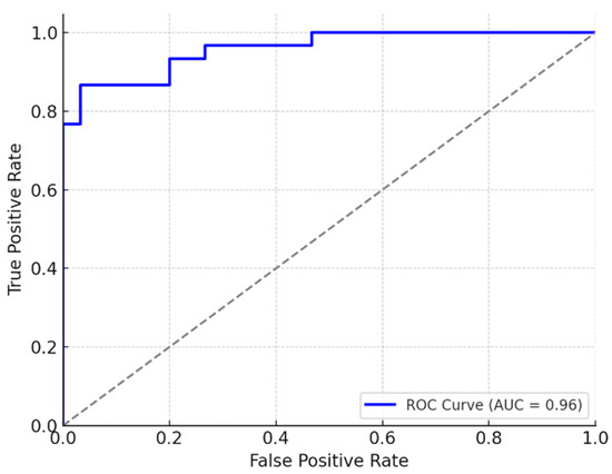 Ultrasound Relationship of Plantar Fat and Predislocation Syndrome