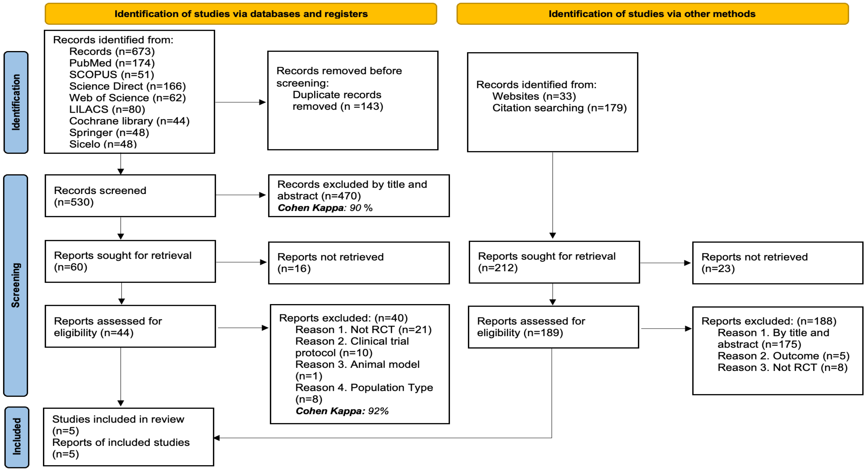 Fluid Resuscitation with Lactated Ringer vs. Normal Saline in Acute Pancreatitis: A Systematic ...