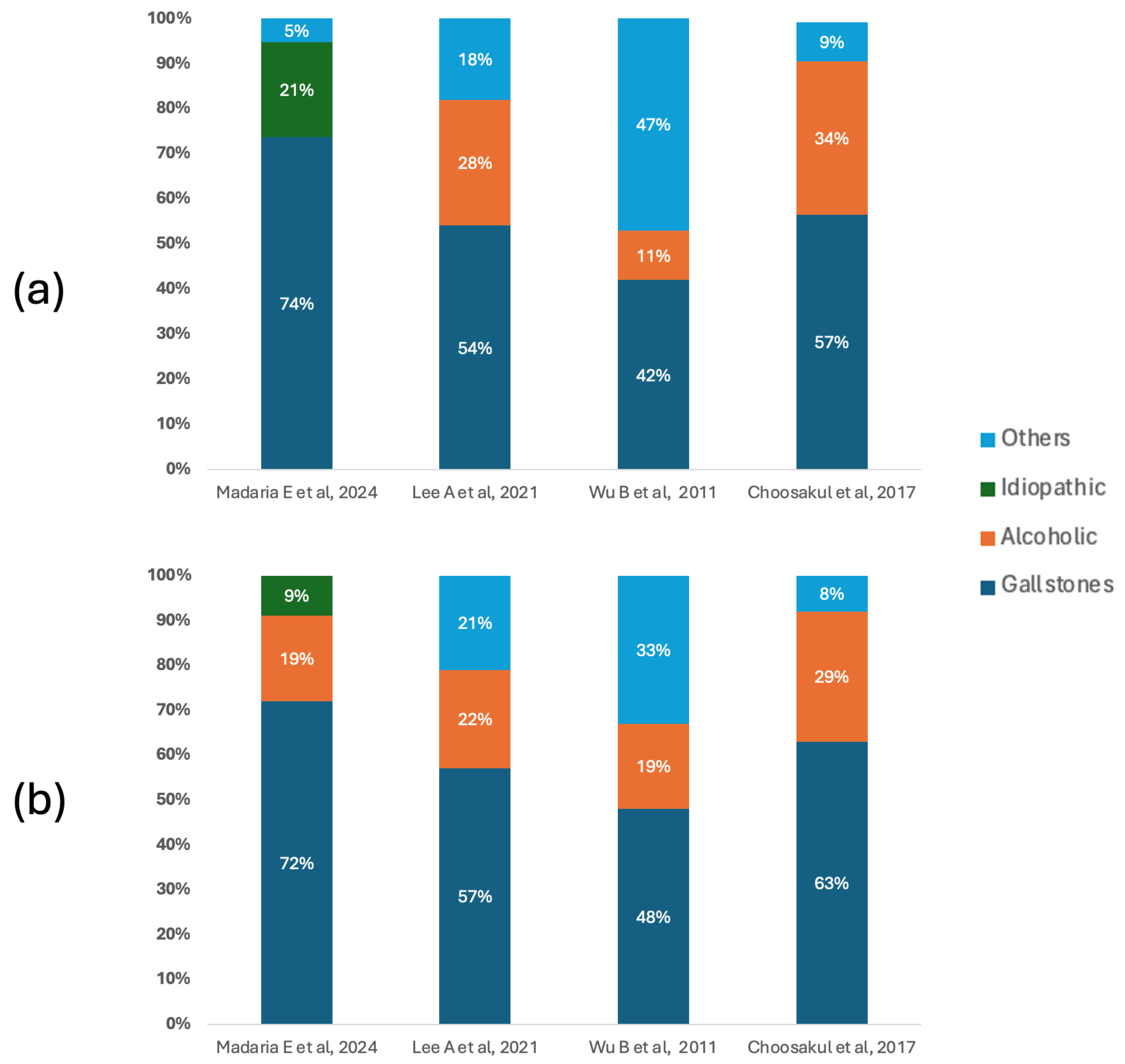 Fluid Resuscitation with Lactated Ringer vs. Normal Saline in Acute Pancreatitis: A Systematic ...