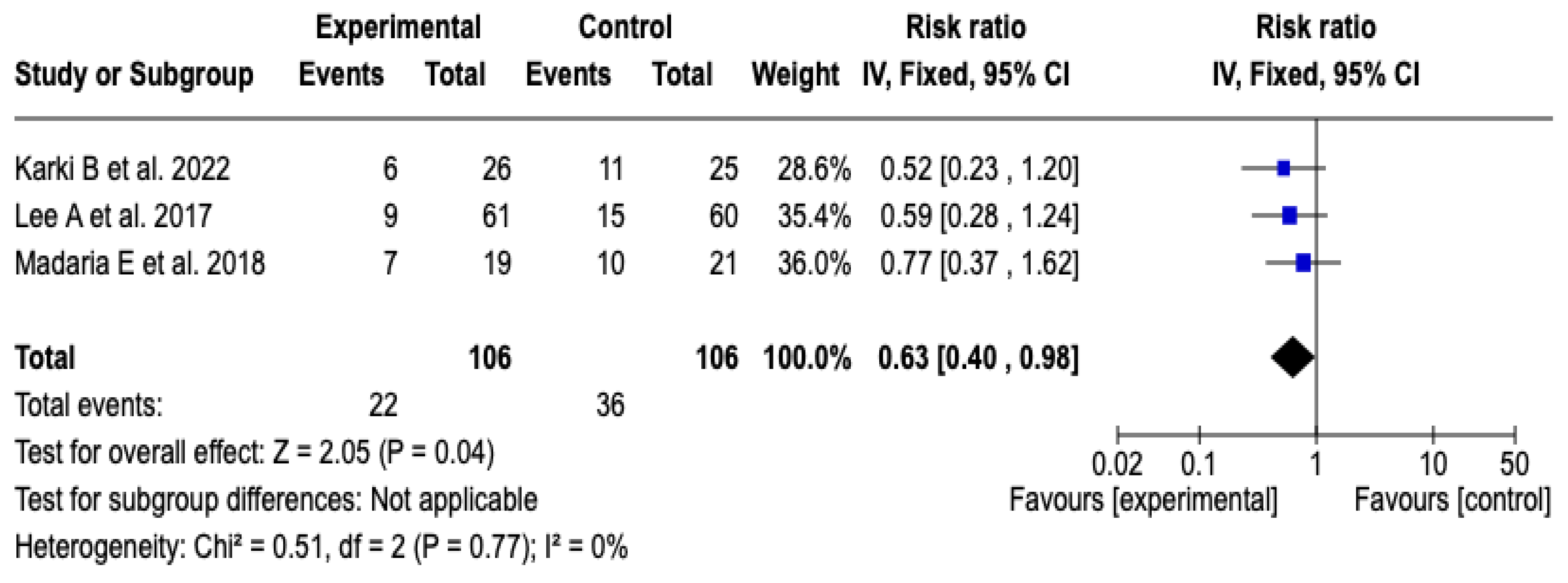 Fluid Resuscitation with Lactated Ringer vs. Normal Saline in Acute Pancreatitis: A Systematic ...