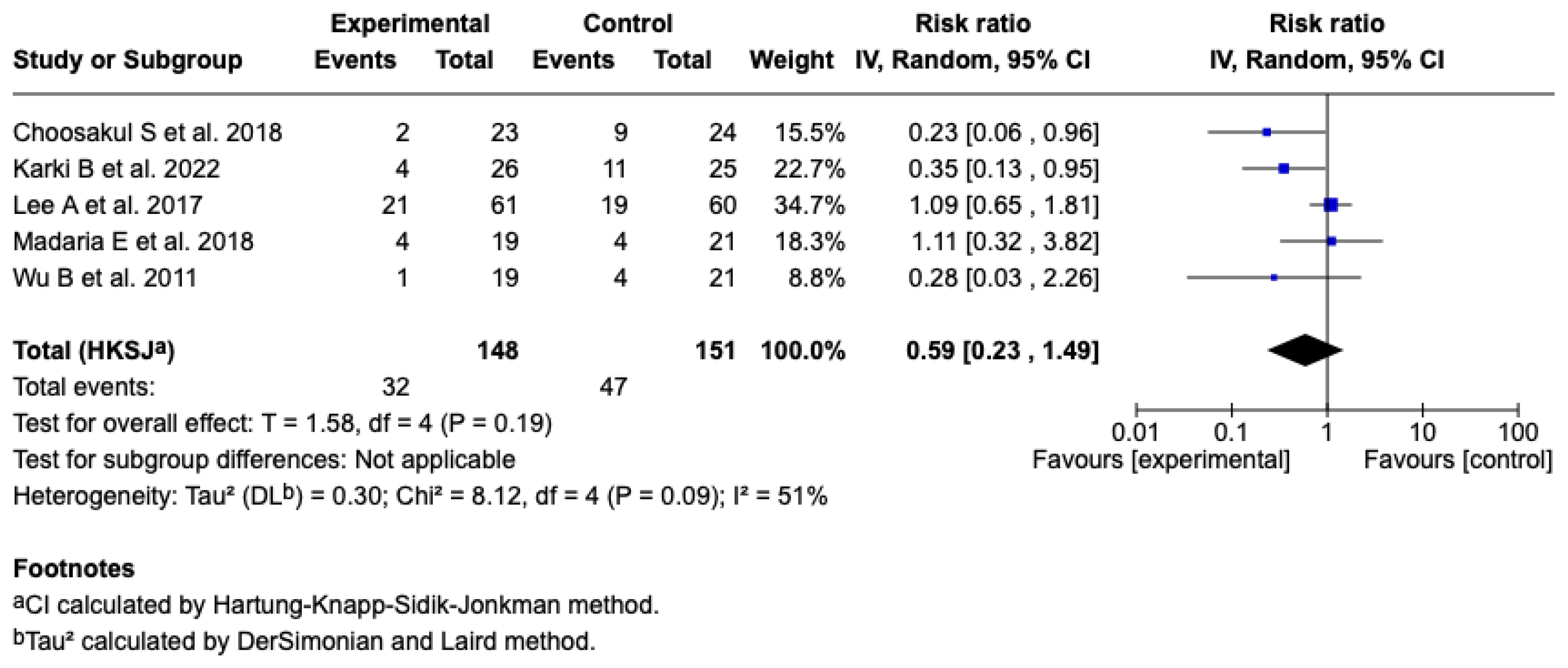 Fluid Resuscitation with Lactated Ringer vs. Normal Saline in Acute Pancreatitis: A Systematic ...