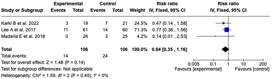 Fluid Resuscitation with Lactated Ringer vs. Normal Saline in Acute Pancreatitis: A Systematic ...