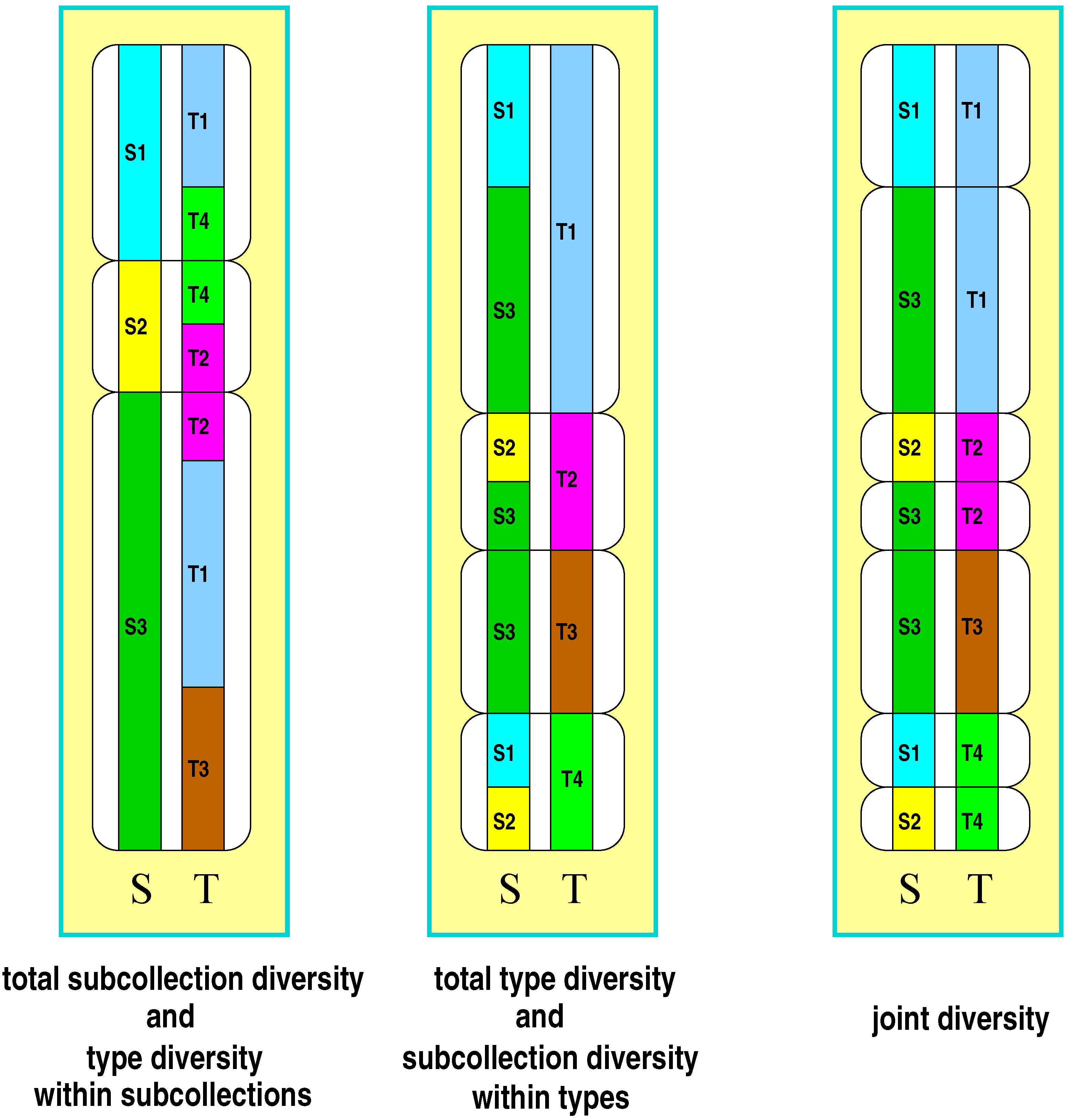 Four Types Of Diversity