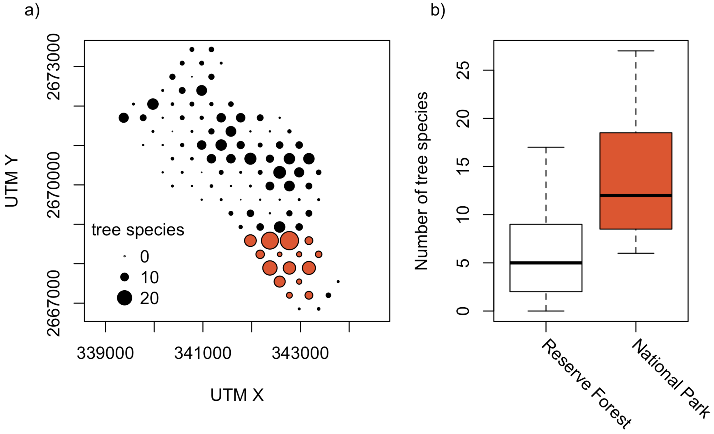 Diversity, Stand Characteristics and Spatial Aggregation of Tree ...