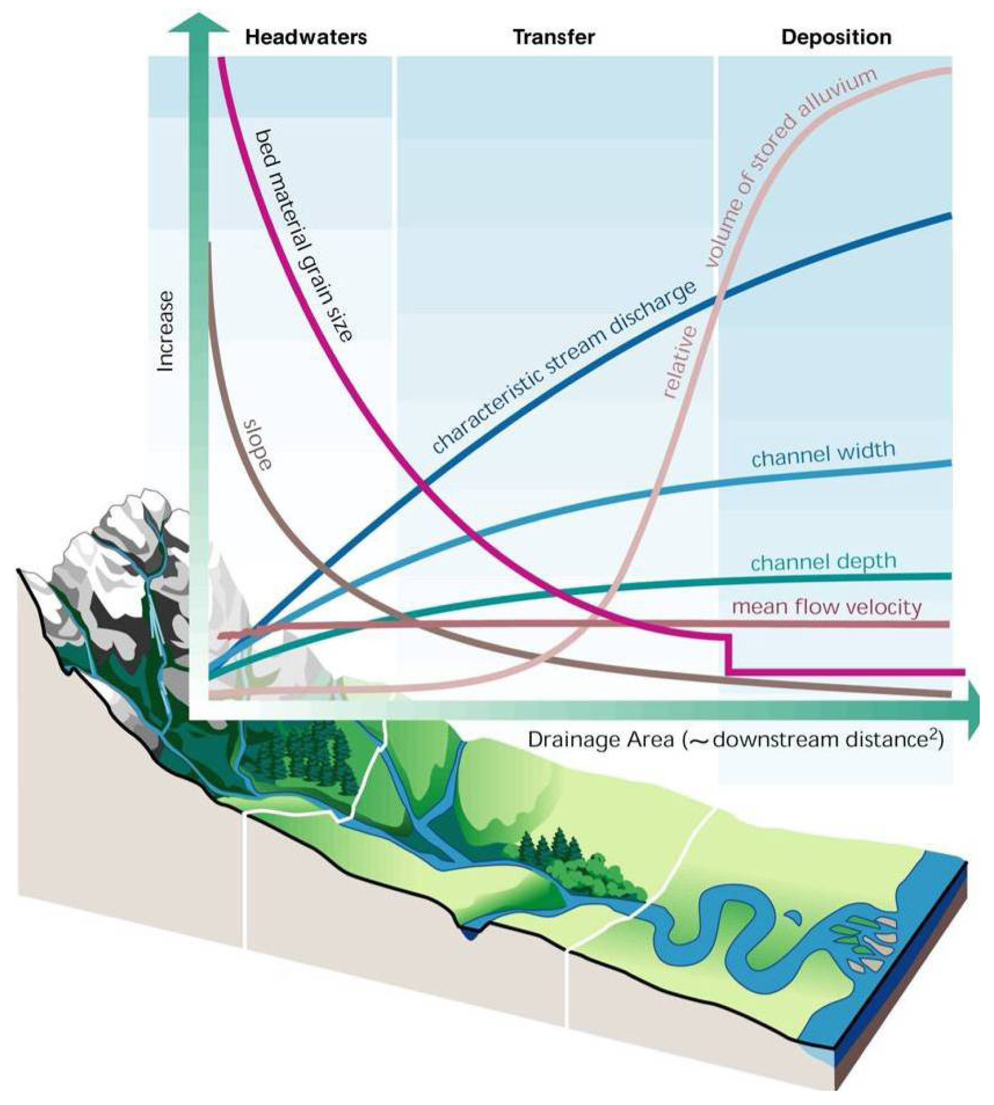 Frogs, Fish and Forestry: An Integrated Watershed Network Paradigm ...