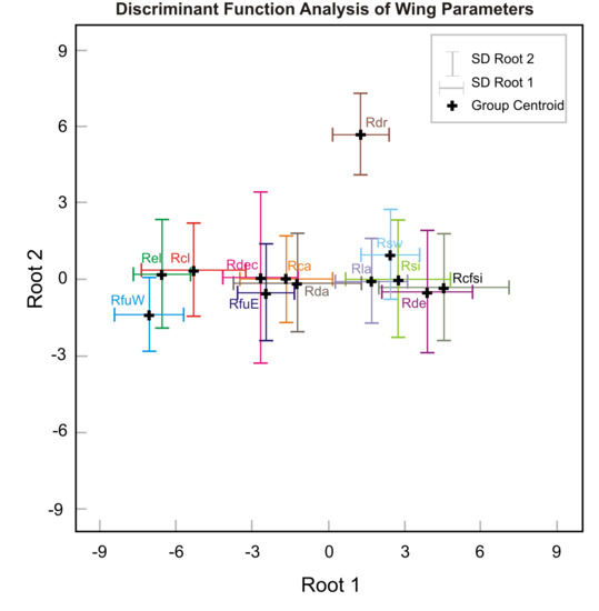 Diversity | Special Issue : Diversity and Conservation of Bats