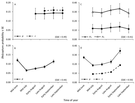 A Comparison of Systematic Quadrat and Capture-Mark-Recapture Sampling ...
