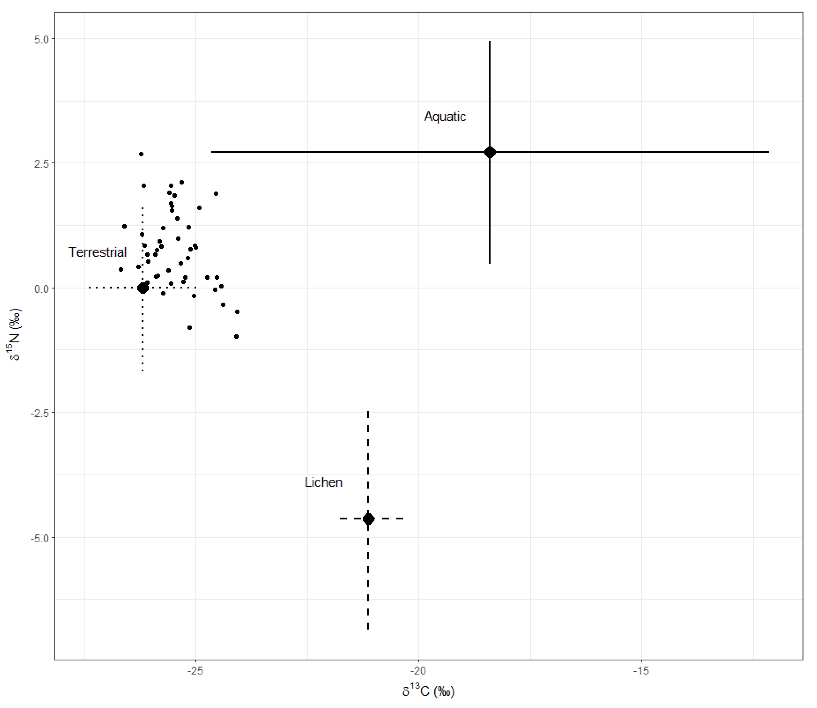 Aquatic Macrophytes are Seasonally Important Dietary Resources for Moose
