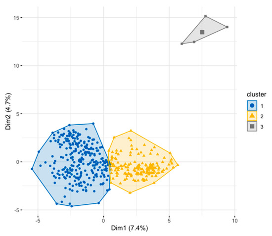 Diversity | Free Full-Text | Diversity of a Large Collection of Natural ...