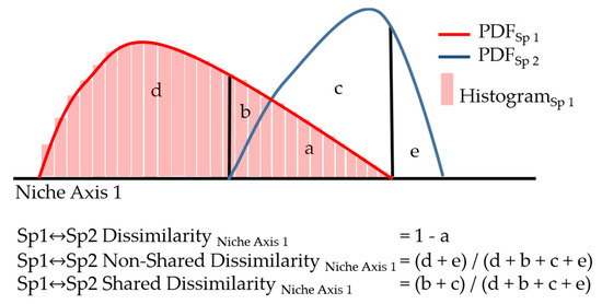 Niche Models Differentiate Potential Impacts of Two Aquatic Invasive ...
