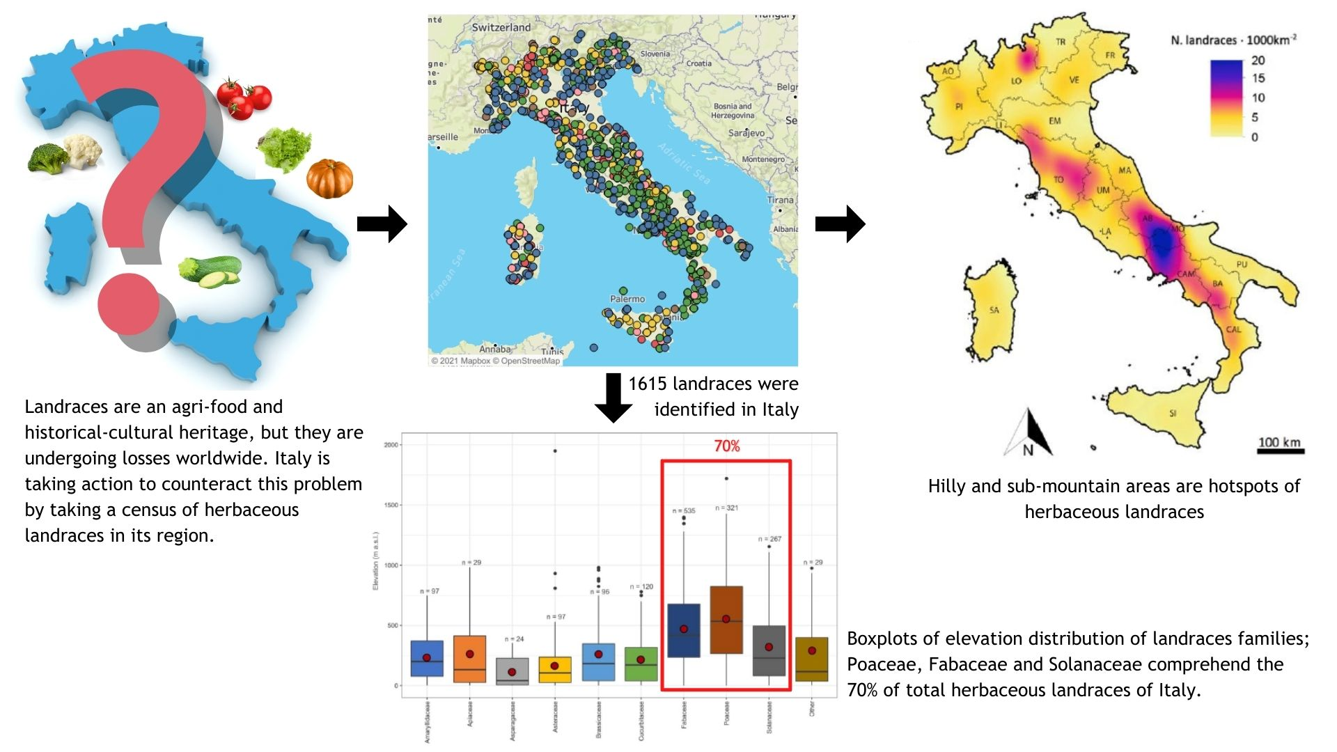 Diversity | Free Full-Text | The Analysis of Italian Plant ...