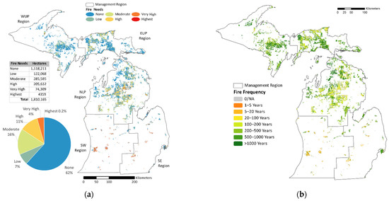 Diversity | Special Issue : Fire-Dependent Ecosystems