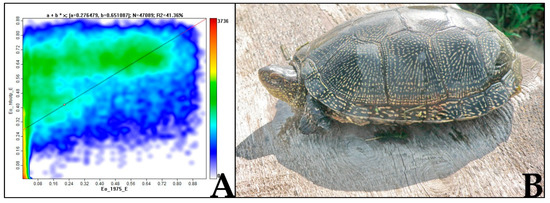 Diversity | Free Full-Text | Distribution and Potential Limiting ...