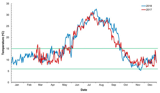Reproduction of the Androgenetic Population of the Asian Corbicula Clam ...