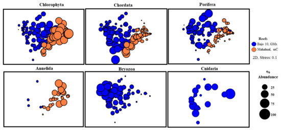 Evaluation of the Use of Autonomous Reef Monitoring Structures (ARMS ...