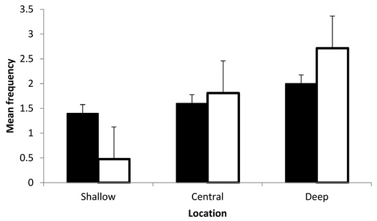 Preference for Artificial Refugia over Natural Refugia in an Endangered ...