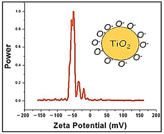Titanium Dioxide Nanoparticles Are Toxic for the Freshwater Mussel Unio ...